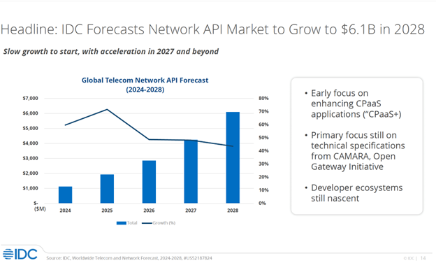 Unlocking Platforming Opportunities with Network APIs - Industrial ...